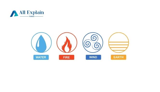 40 Things That Come in Fours (4's) with Images